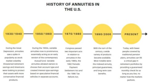 Annuities Explained - Protected Income