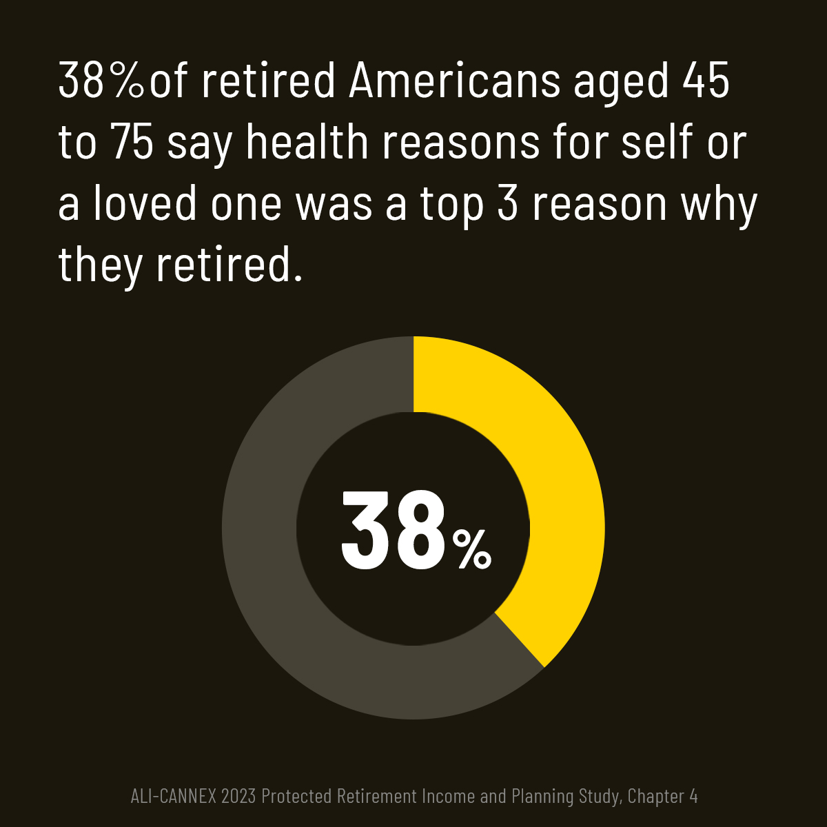 Protected Retirement Income and Planning Study – Chapter 4: Growing ...